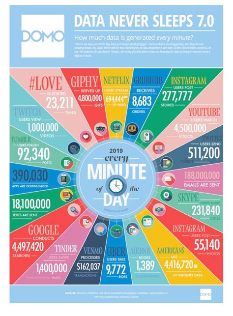 Bigdata Deeplearning Oscar Veloz