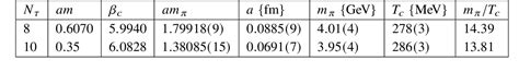 Table 1 From Progress On The Qcd Deconfinement Critical Point For N