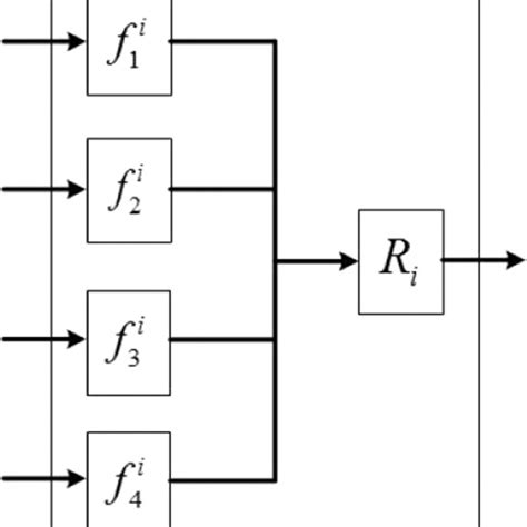 Ground Clutter Identification And Suppression Results Obtained By The Download Scientific