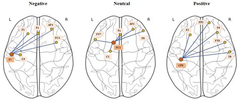 Subject Independent Emotion Recognition Based On Eeg Frequency Band