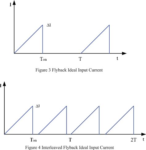 Figure 1 From A Current Sensorless Mppt Algorithm For A Low Cost Pv Array Controller Semantic
