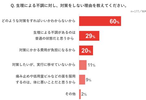 働く女性の生理による影響について徹底調査｜約8割の女性が、仕事において生理で困った経験あり！ 花人日和 暮らしを豊かに、私らしく