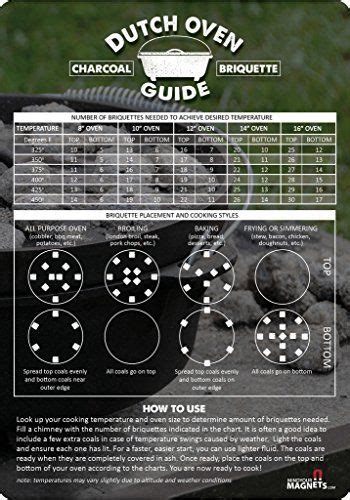 Dutch Oven Charcoal Briquettes Magnetic Cheat Sheet Briquette