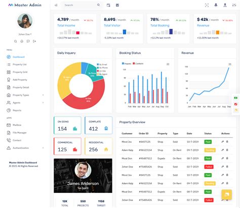 Software Dashboard Design And Bootstrap 5 Ui Framework