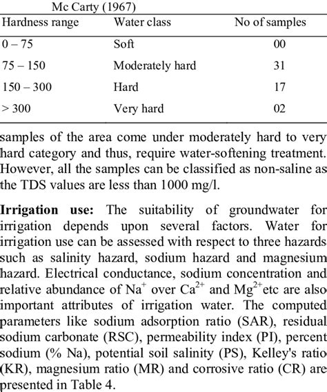Hardness Classification Of Water After Sawyer And Download Scientific