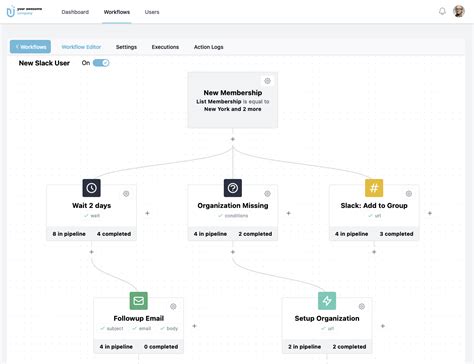 Simple Workflow Builder Embedded In Your Application Embed Workflow