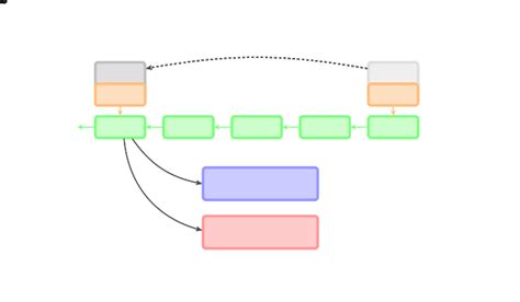 Git Architecture ZNHOO