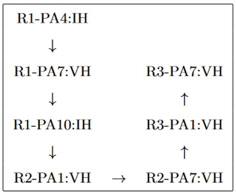 Sensors Free Full Text Correlation Based Anomaly Detection In