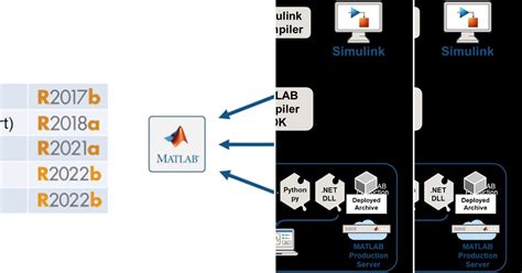 List Intergation Curated By Fred Liu Medium