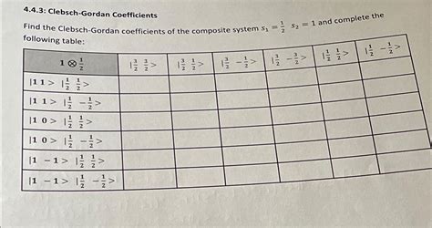 Solved 443 Clebsch Gordan Coefficientsfind The