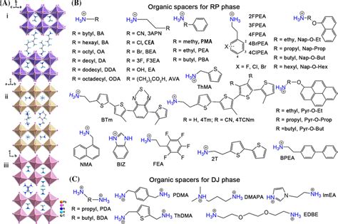 A Schematic Representation Of 100 ‐oriented 2d Perovskite