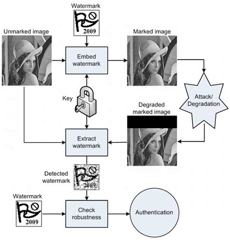 Tuan Anh Bui On Linkedin Tree Ring Watermarks Fingerprints For Diffusion Images That Are