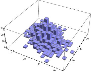 Cocoa Touch How To Make Autolayout Change Frame Size To Maintain Constraints On Rotation
