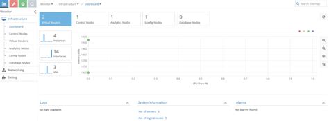 Contrail Analytics Optional Modules Contrail Networking 19 Juniper Networks