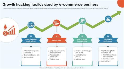 Growth Hacking Tactics Used By E Commerce Business Ppt Template