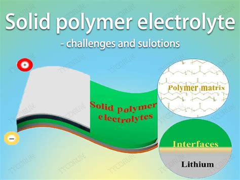Solid Polymer Electrolyte Challenges And Solutions Tycorun Battery Swap