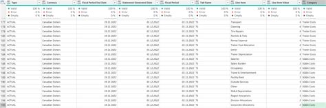 User Power Query To Process Multiple Excel Files And Each Has Multiple