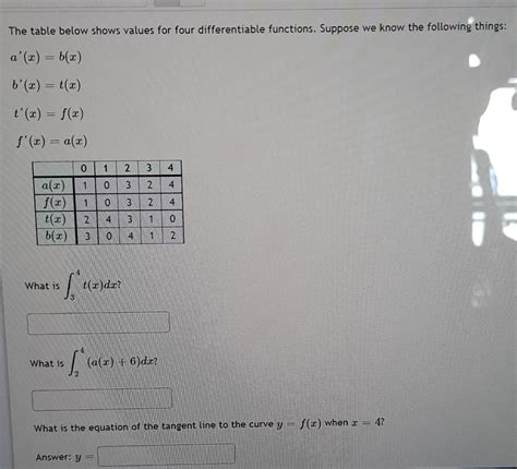 solved the table below shows values for four differentiable