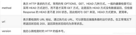 haproxy实现rabbitmq负载均衡 haproxy rabbitmq csdn博客