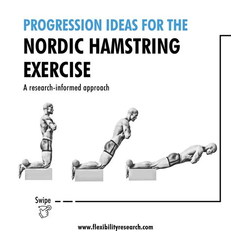 The Nordic Hamstring Exercise Has Flexibility Research