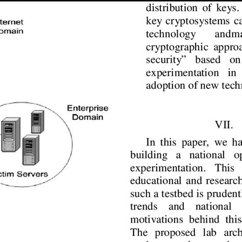 Typical Experiment Configuration Download Scientific Diagram