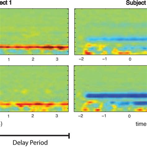 Parameters Of The 4 Colecole Model 1 And 2 To Predict The