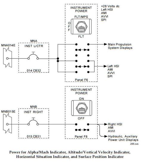 Space Shuttle Dedicated Display System Schematics Index Use This Manual To Find Schematics On