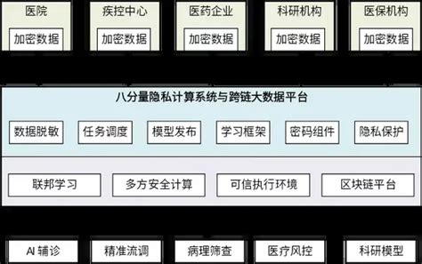 多方安全计算实现流程剖析及应用案例