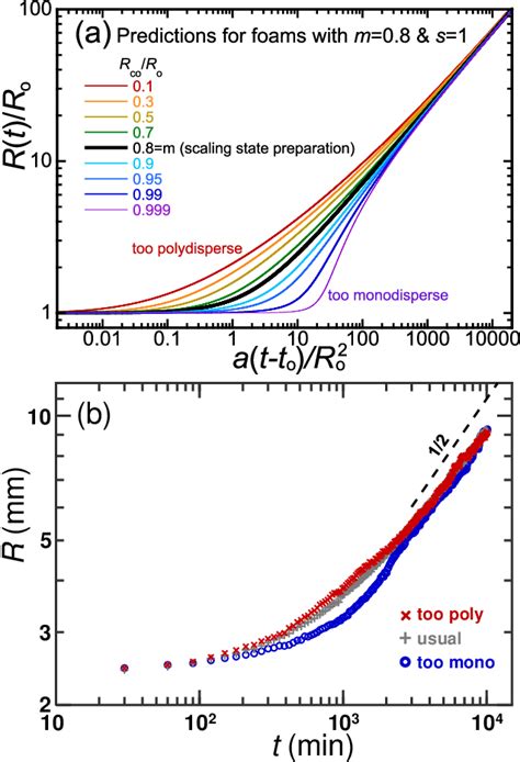 Figure 1 From Simply Solvable Model Capturing The Approach To Statistical Self Similarity For
