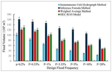 Design Flood Calculation Model For Extra Small Watersheds In Ungauged Basin