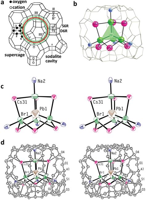 A Stylized Drawing Of The Framework Structure Of Zeolite X Near The