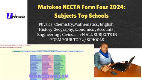 Matokeo Necta Form Four 2024 Book Keeping Top 27 Schools Iziraa
