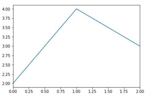 Pandas Series Plot Line Function W Resource