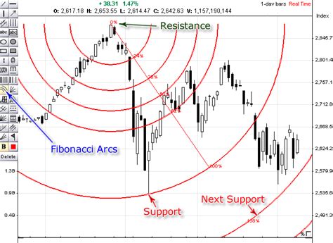 How To Draw Fibonacci Arc Playerhurt30