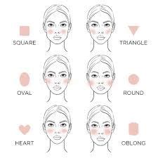 Blush Placement For Faces How To Apply Blush Blush Application Face Shapes