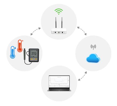 环境温湿度测试系统