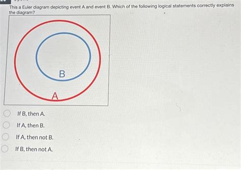 Solved This A Euler Diagram Depicting Event A And Event B Chegg
