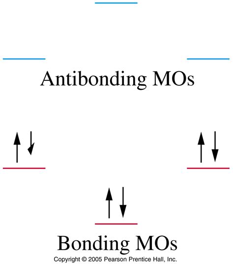 Benzene And Aromatics