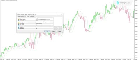 Perfect Trendline Indicator In Mt4 Free Download
