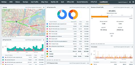 Enhanced Network Monitoring With Progress Flowmon Flowmon