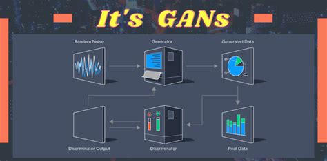 Machines With Imagination The Rise Of Generative Adversarial Networks GANs