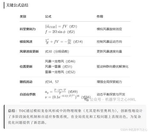 toc transformer lstm abkde，计算机一区算法龙卷风优化算法应用到概率区间预测！matlab实现 csdn博客