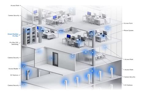 Ubiquiti Unifi Dream Machine Pro Max