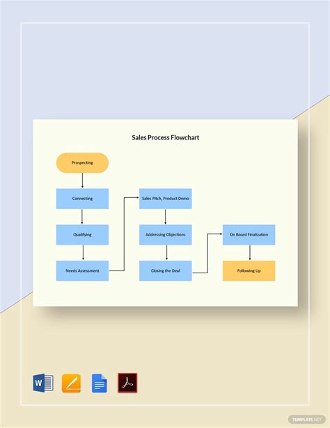 Editable Process Flow Chart Templates In Word To Download