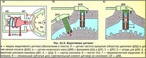 Датчик оборотов двигателя как подключить