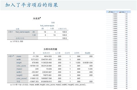 Db组技术分享——二分类模型，logistic Regression和fisher线性判别法 Csdn社区