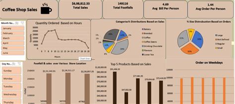 Divyansh Singh On Linkedin Happy Dataanalyst Dailylearning