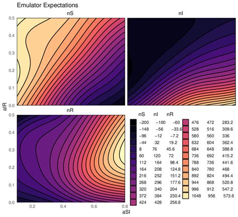 The Output From The Emulatorplot Function Each Plot Displays The