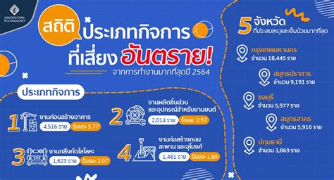 Iso 45001 อาชีวอนามัยและความปลอดภัย Inno