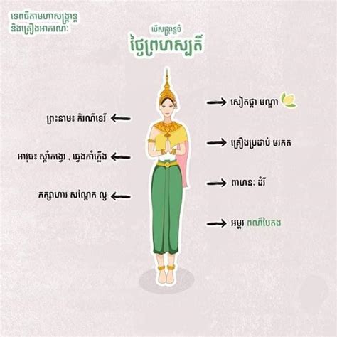 សម្ភារ ឧបទេស សម្ភារ ឧបទេស និងការតុបតែងថ្នាក់រៀន